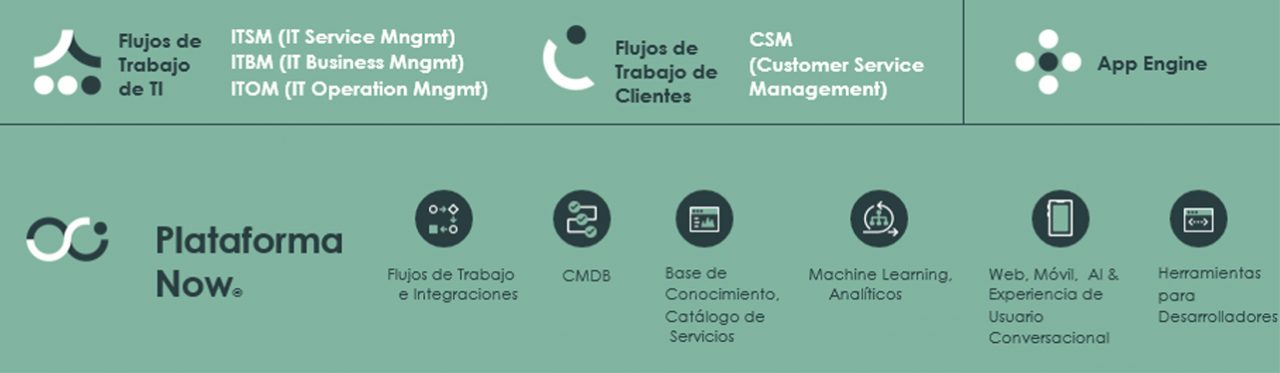 ServiceNow | Soluciones de Software | Solex | Solex