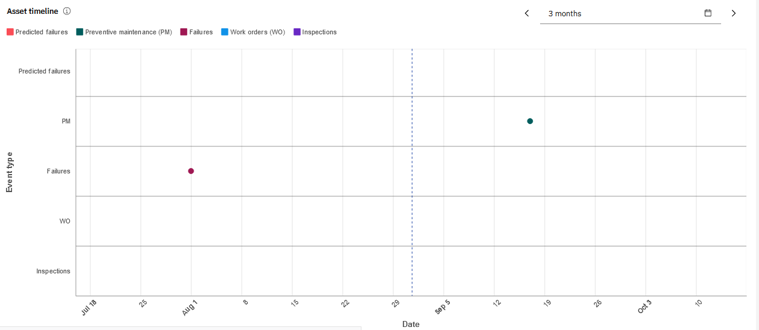 IBM Maximo Health | Solex