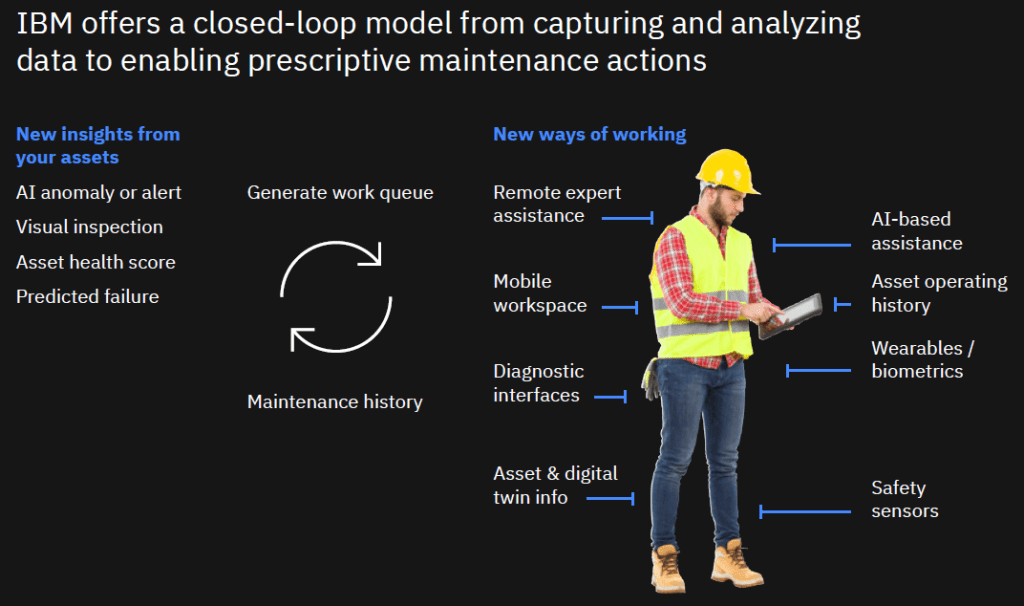 IBM Maximo Application Suite, solución EAM para las industrias